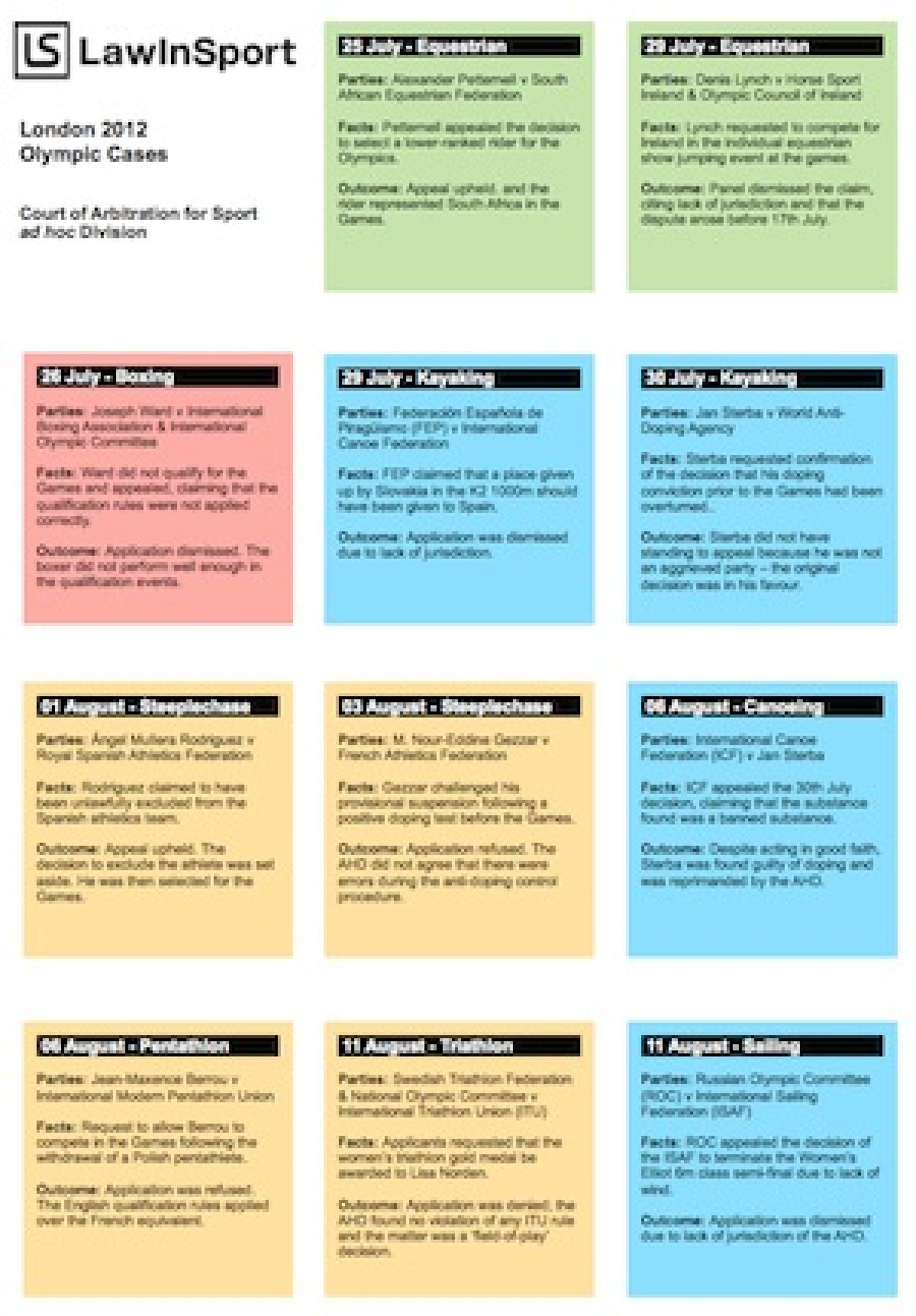 The CAS ad hoc Division – fast, fair and free? - LawInSport